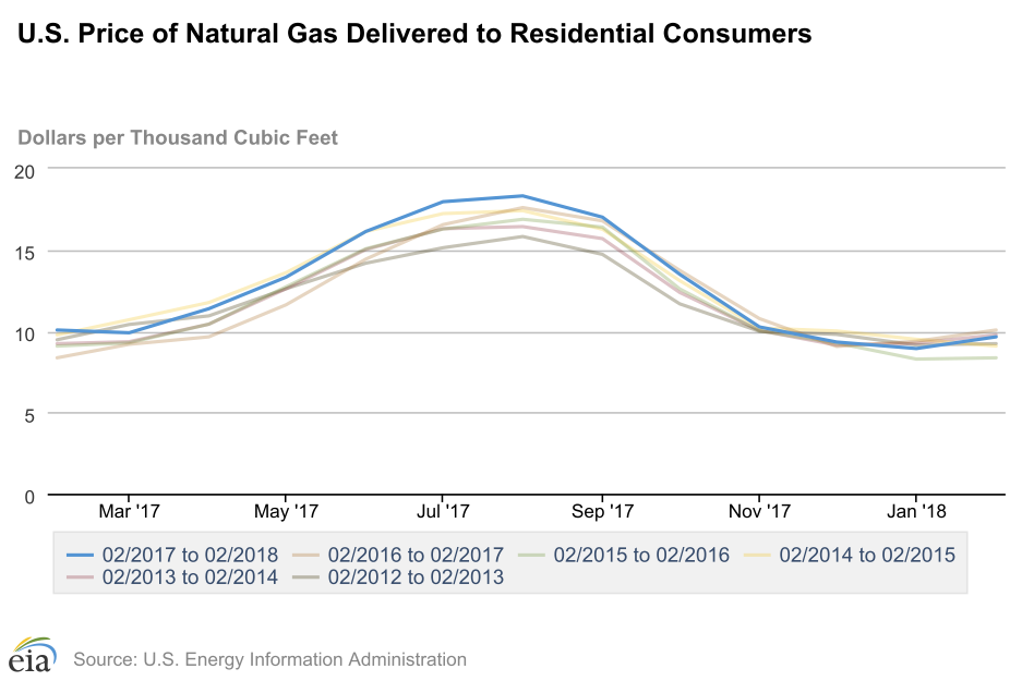 Shop The Best Natural Gas Rates In Georgia Now GA Gas Savings Shop The Best Natural Gas Rates In Georgia Now GA Gas Savings